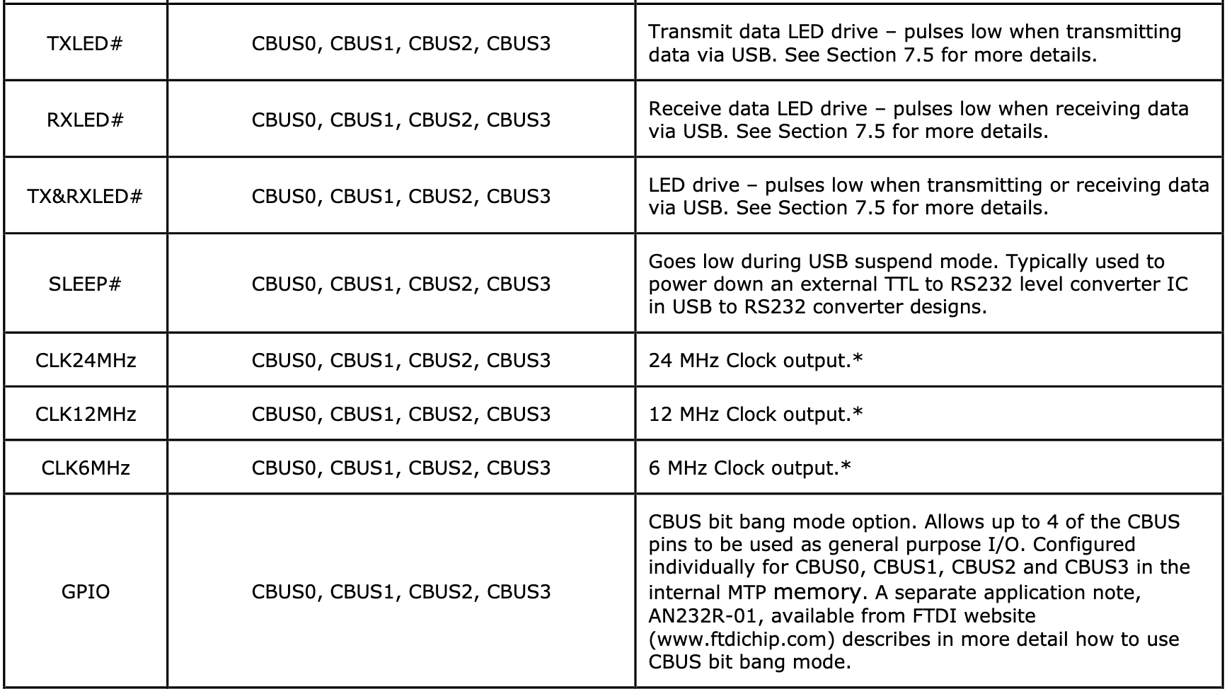 Guide Flashing The P1 Programmer Puccinelli Laboratories